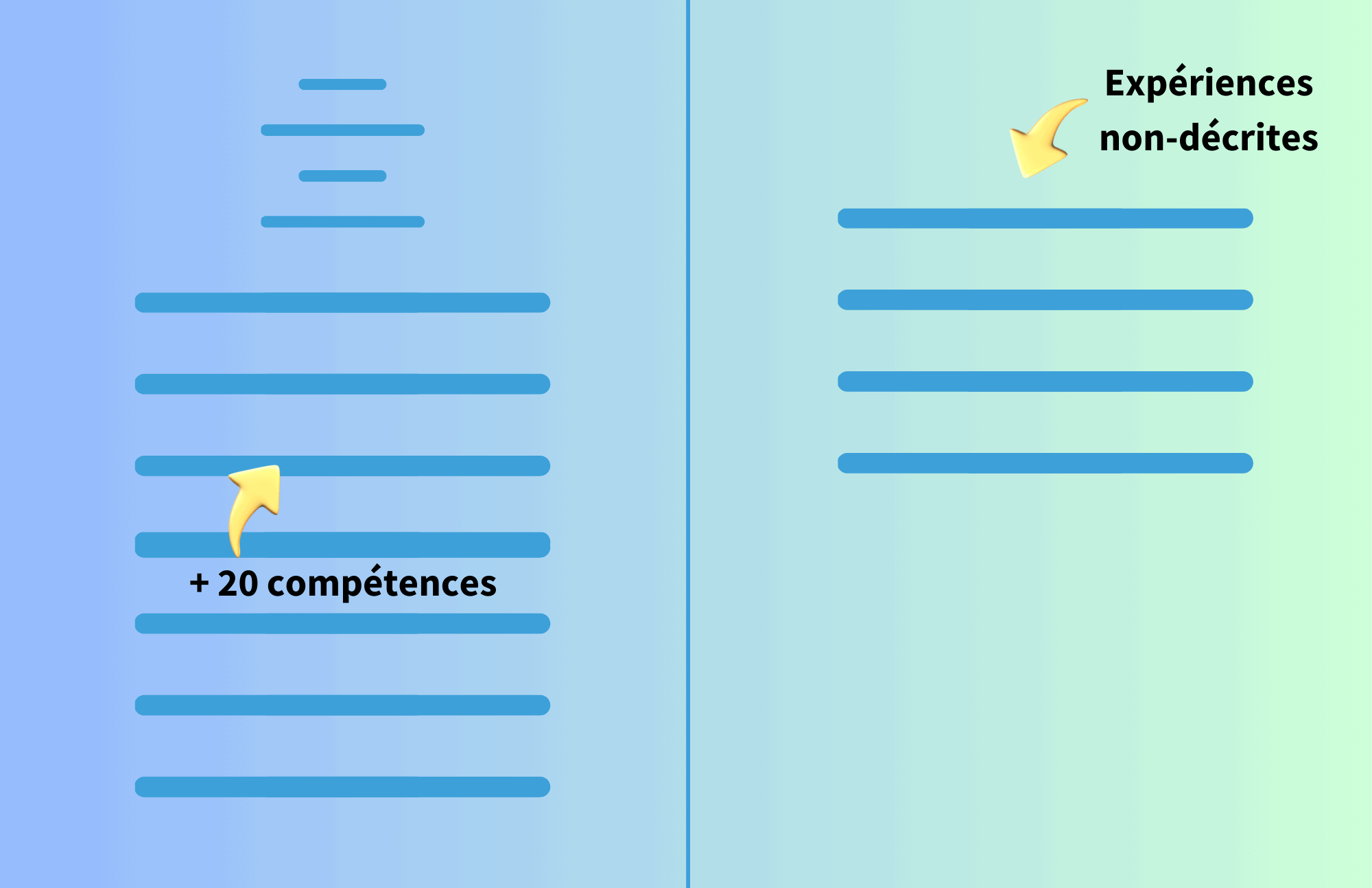 Le CV par compétences, un fléau à enrayer