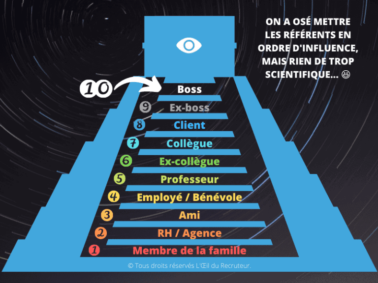Comment donner ses références à l'employeur